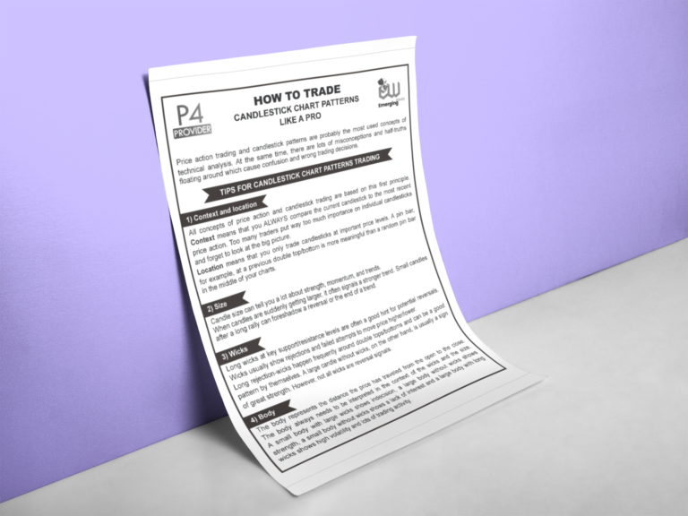 Candlestick Chart Patterns Pro – P4 Provider – Shop